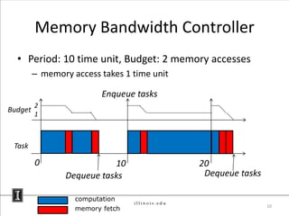 Memory access control in multiprocessor for real-time system with mixed criticality | PPT