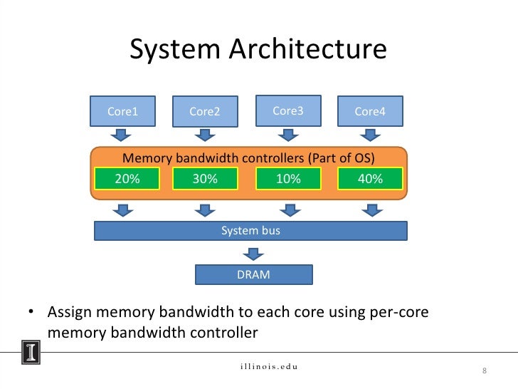Memory access control in multiprocessor for real-time system with mix… Memory access control in multiprocessor for real-time system with mix…