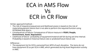 Comparison between ECR vs ECA method.pptx