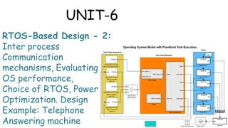 Ecs new scheme vtu syllabus | PDF | Operating Systems | Computer Software and Applications