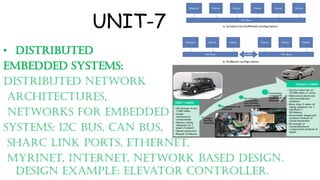 Ecs new scheme vtu syllabus | PDF | Operating Systems | Computer Software and Applications