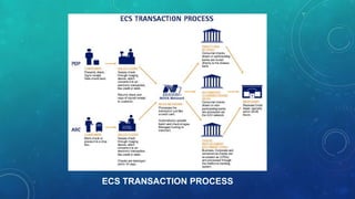 Electronic Check Service | PPT