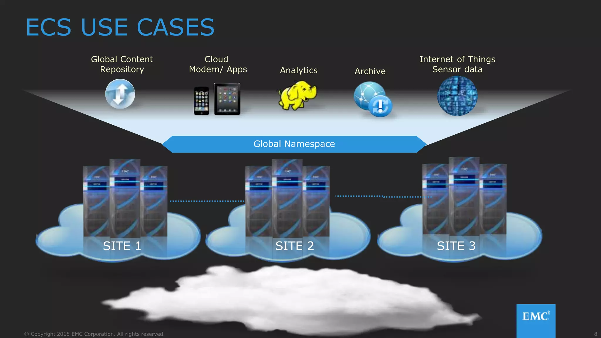 EMC EC Overview | PPTX