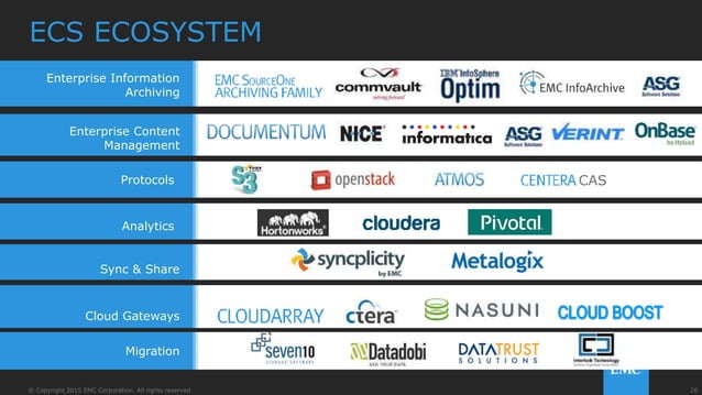 EMC EC Overview | PPTX