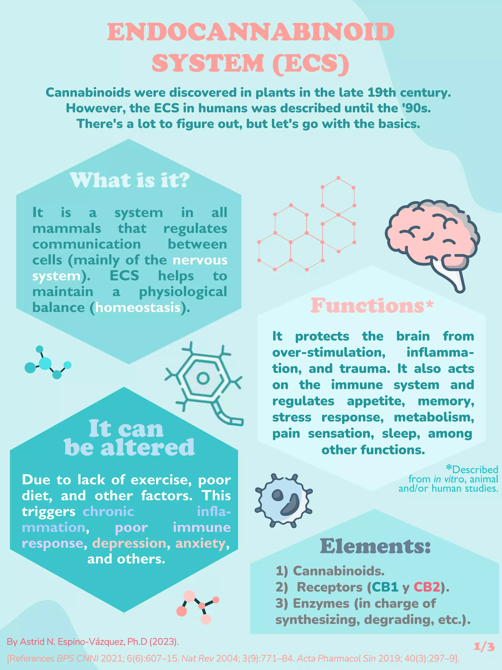 Endocannabinoid system | PPTX