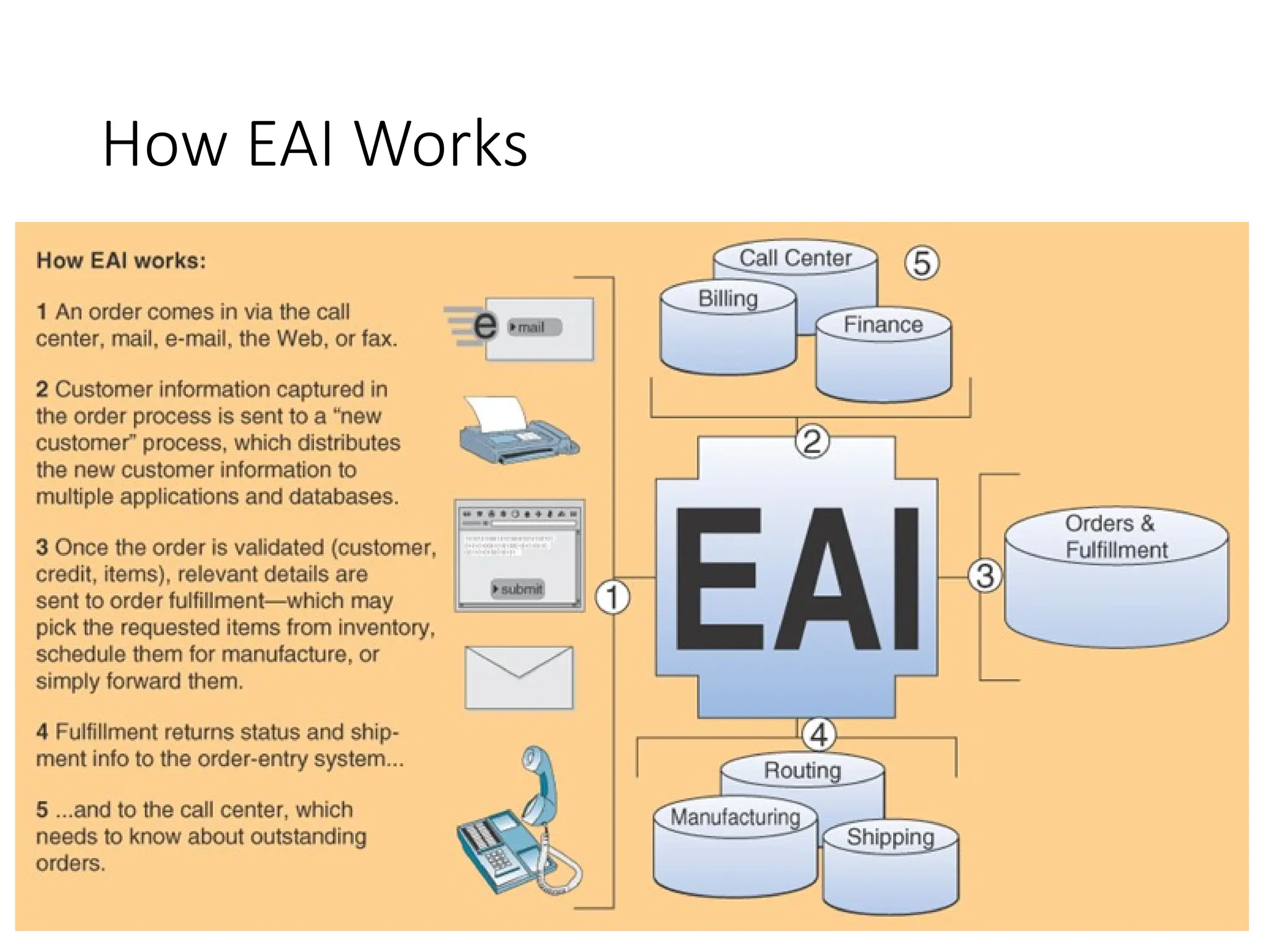 Enterprise collaborative systems and its impact | PPT