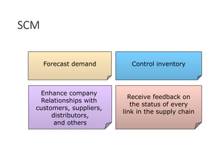 Enterprise collaborative systems and its impact | PPT