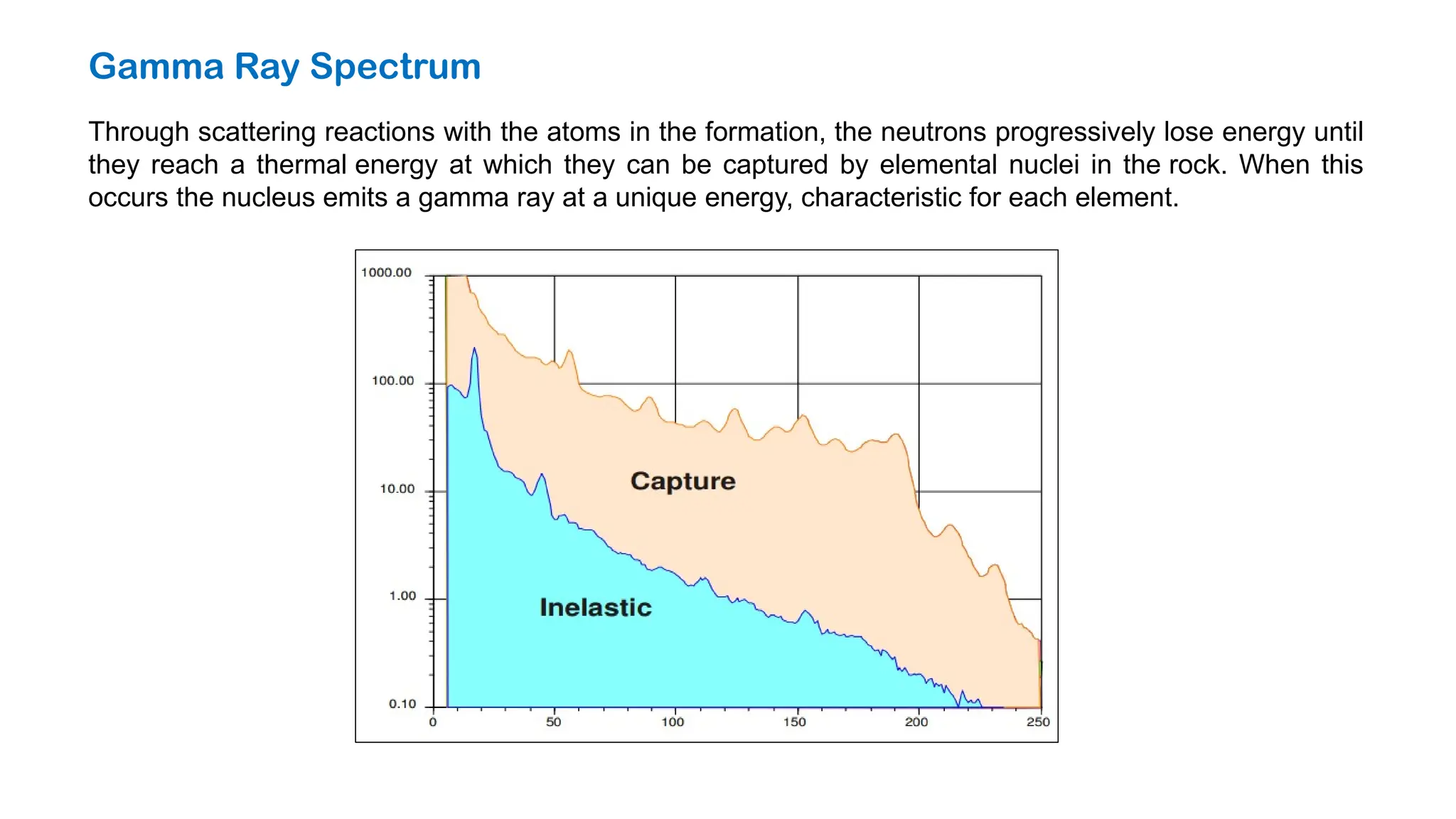 Presentation on Elemental Capture Spectroscopy | PPTX