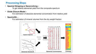 Presentation on Elemental Capture Spectroscopy | PPTX