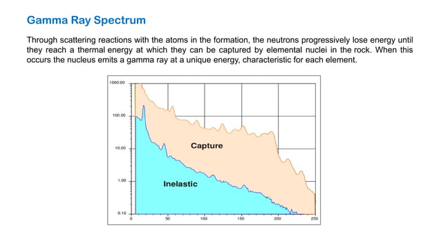 Presentation on Elemental Capture Spectroscopy | PPTX