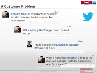 Automate Social Media Feedback with Oracle BPM Suite | PPT