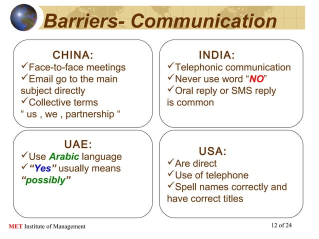 Unlocking Cross Culture Barriers in Business Communication | PPT