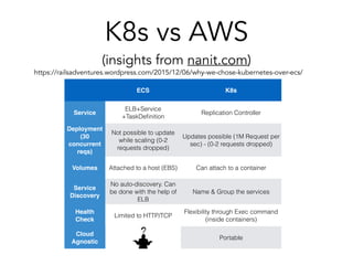 AWS ECS Quick Introduction | PDF