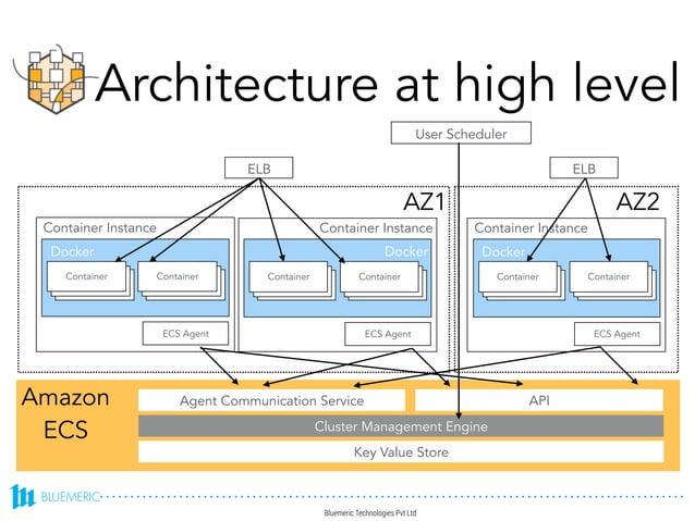 AWS ECS Quick Introduction | PDF