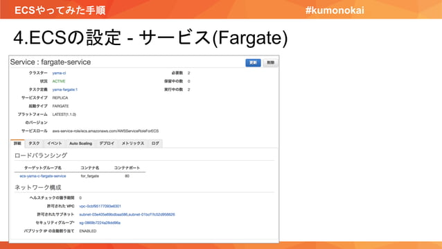 Amazon ECS , AWS Fargate あるとき~ ないとき~ | PDF