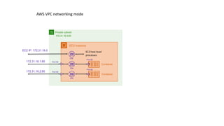 ecs-networking-best-practices-diagrams.pptx