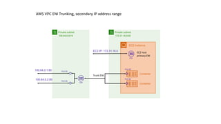 ecs-networking-best-practices-diagrams.pptx