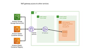 ecs-networking-best-practices-diagrams.pptx