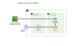 ecs-networking-best-practices-diagrams.pptx