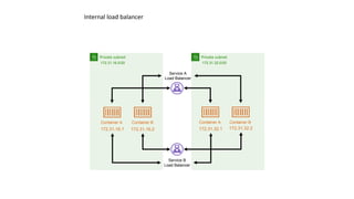 ecs-networking-best-practices-diagrams.pptx