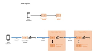 ecs-networking-best-practices-diagrams.pptx