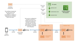 ecs-networking-best-practices-diagrams.pptx