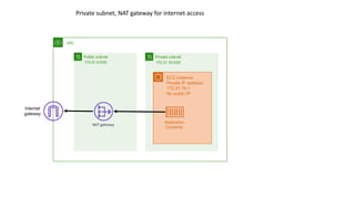 ecs-networking-best-practices-diagrams.pptx
