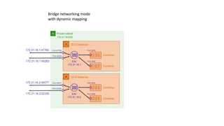 ecs-networking-best-practices-diagrams.pptx