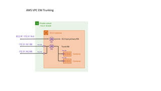 ecs-networking-best-practices-diagrams.pptx