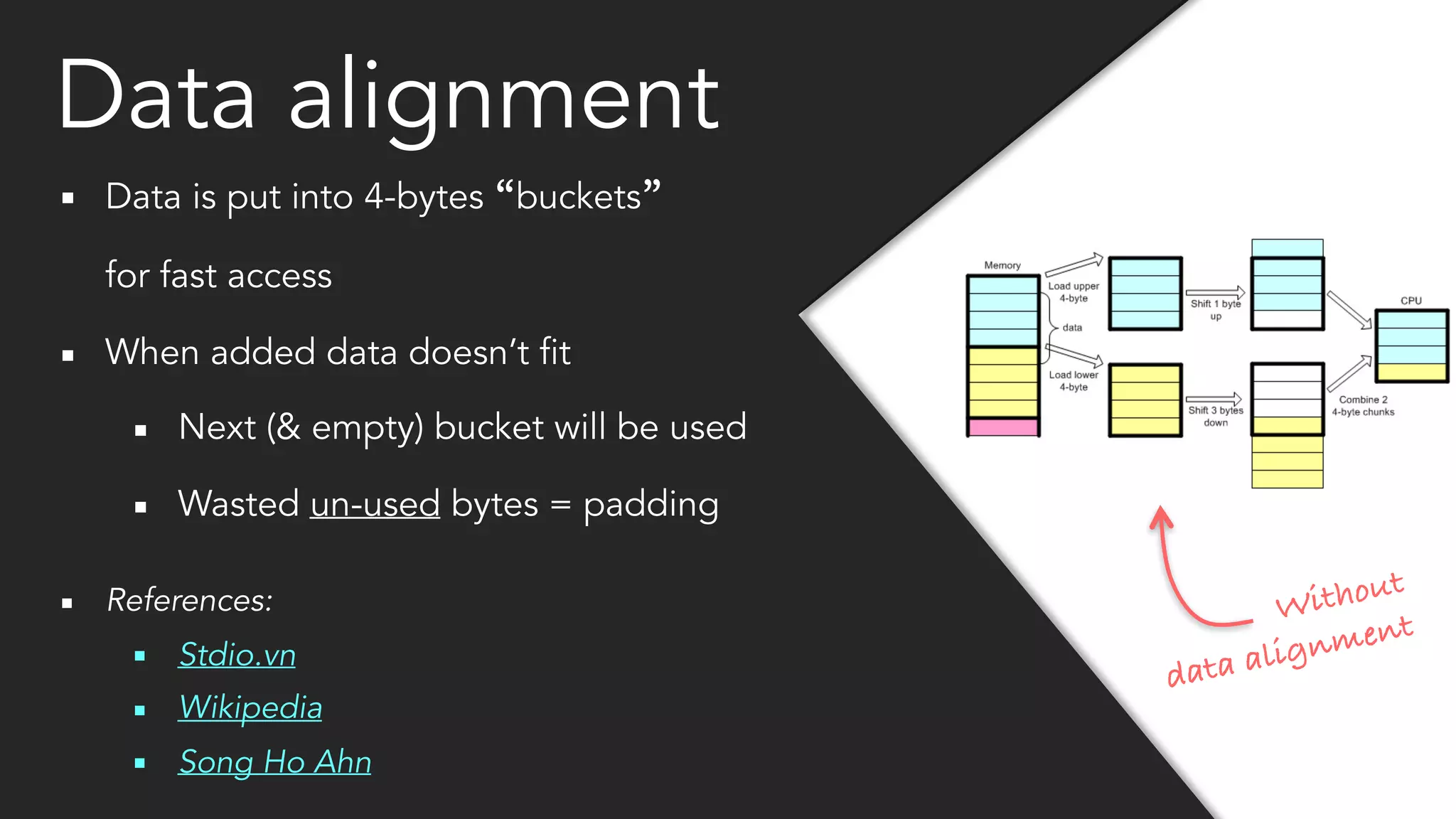 Ecs Part 13 Introduction To Data Oriented Design Ppt 7396