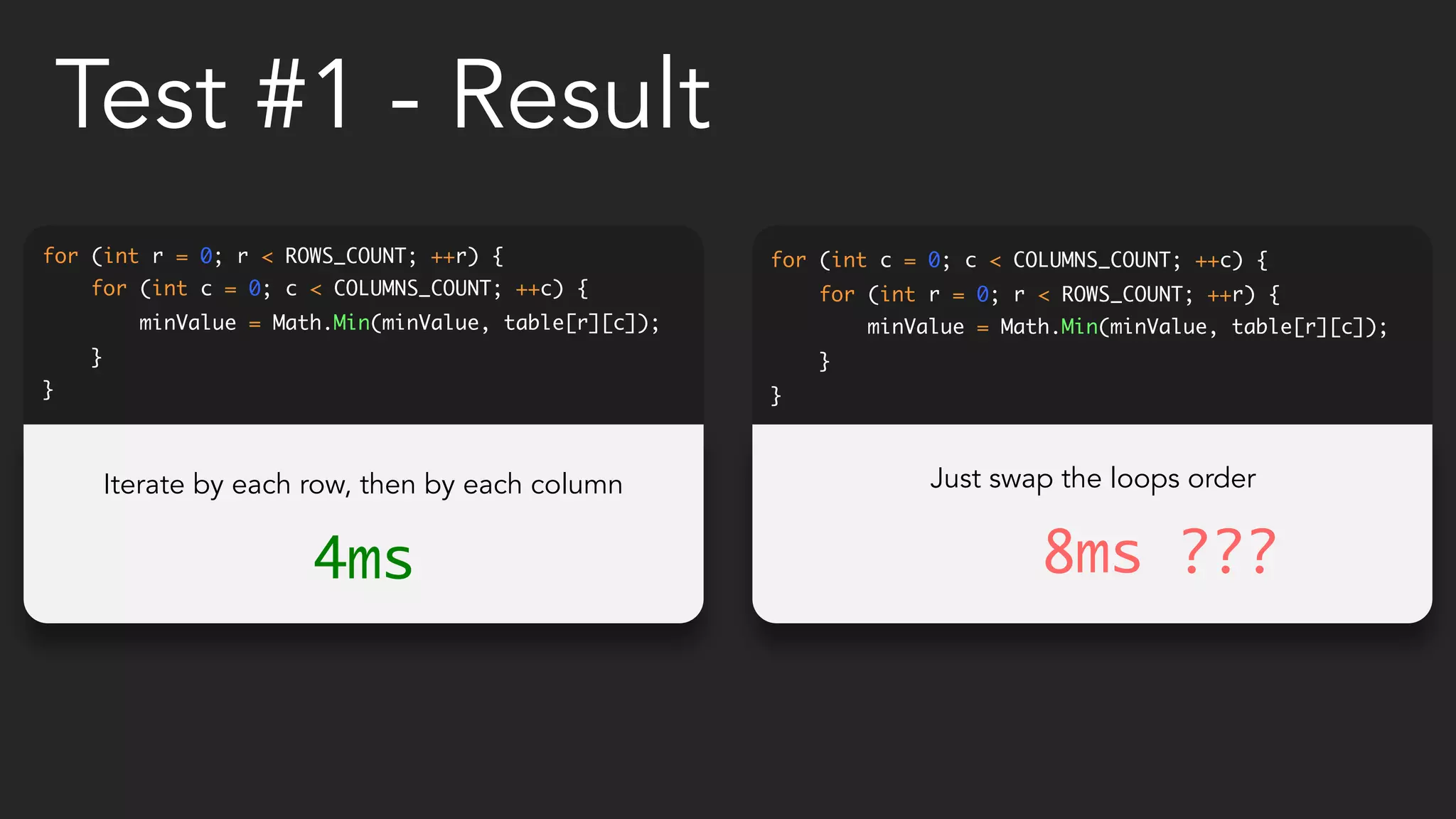 Ecs Part 13 Introduction To Data Oriented Design Ppt 2663