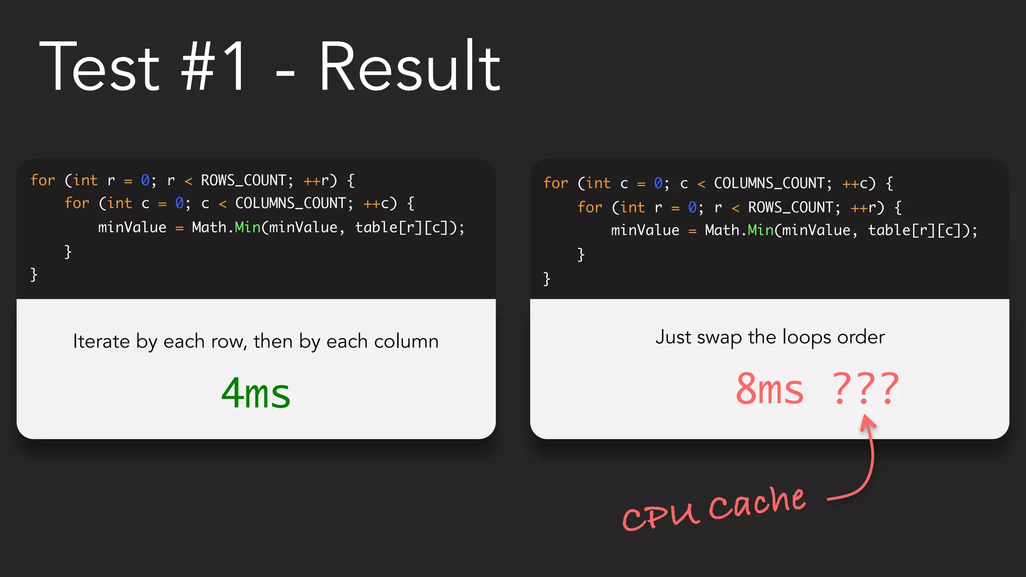 ECS (Part 1/3) - Introduction to Data-Oriented Design | PPT