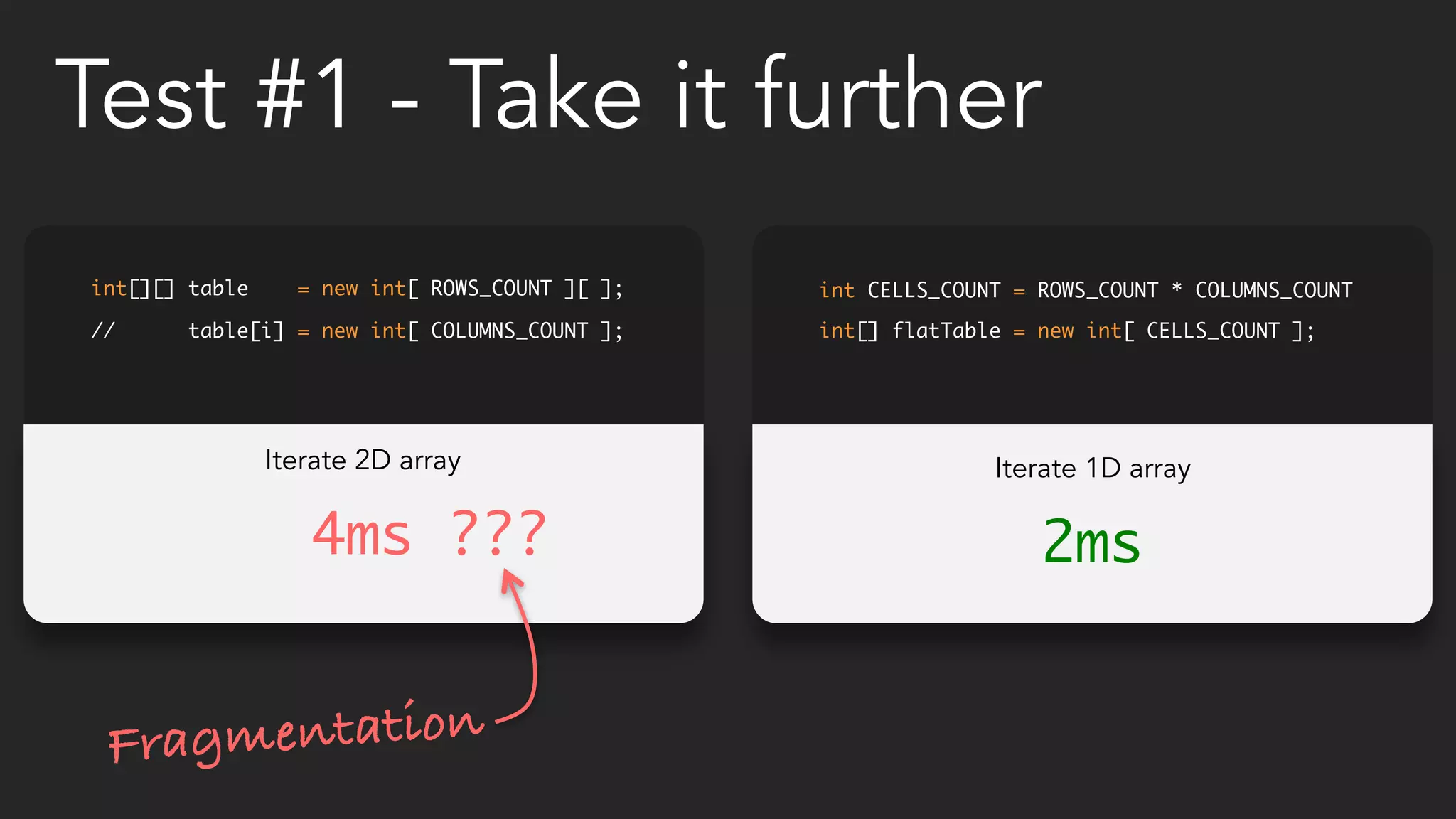 ECS (Part 1/3) - Introduction to Data-Oriented Design | PPT
