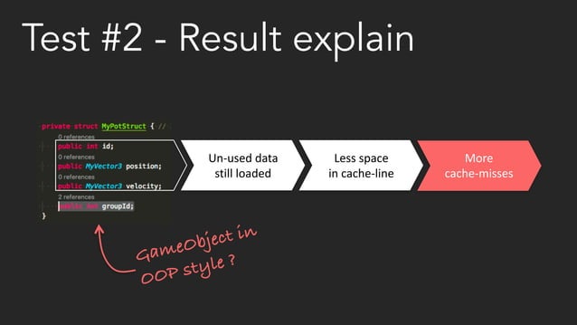 ECS (Part 1/3) - Introduction to Data-Oriented Design | PPT