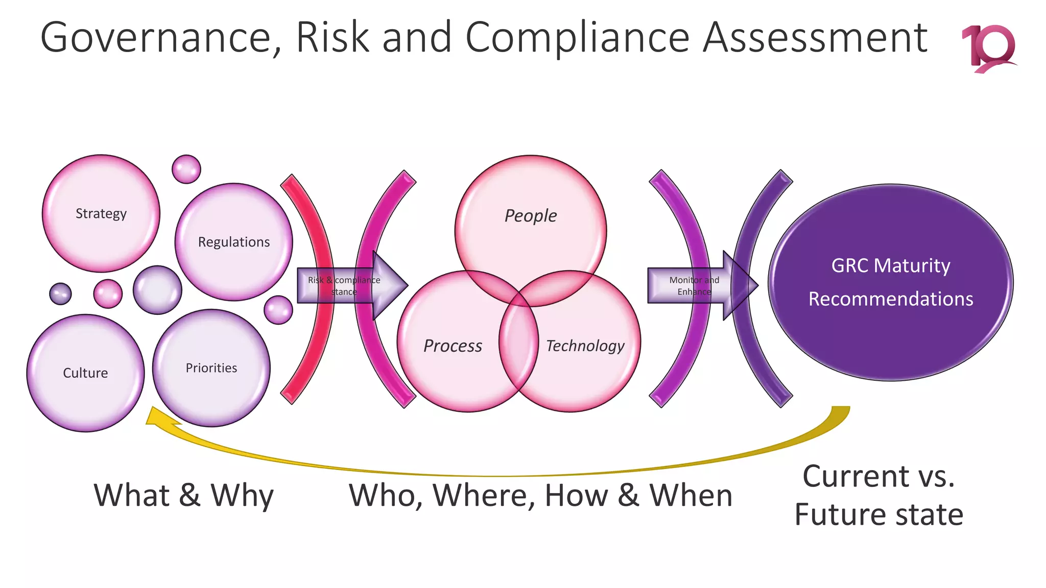 Real World Governance Risk and Compliance | European Collaboration ...