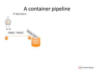EC2 Container Service | PDF | Operating Systems | Computer Software and Applications