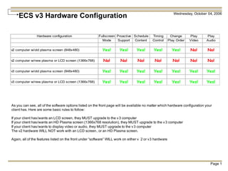 Ecs V3 Hardware Comparison | PPS | Computer Software and Applications | Computing