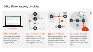 [Collinge] Modern Enterprise Network Connectivity Architecture for SaaS ...