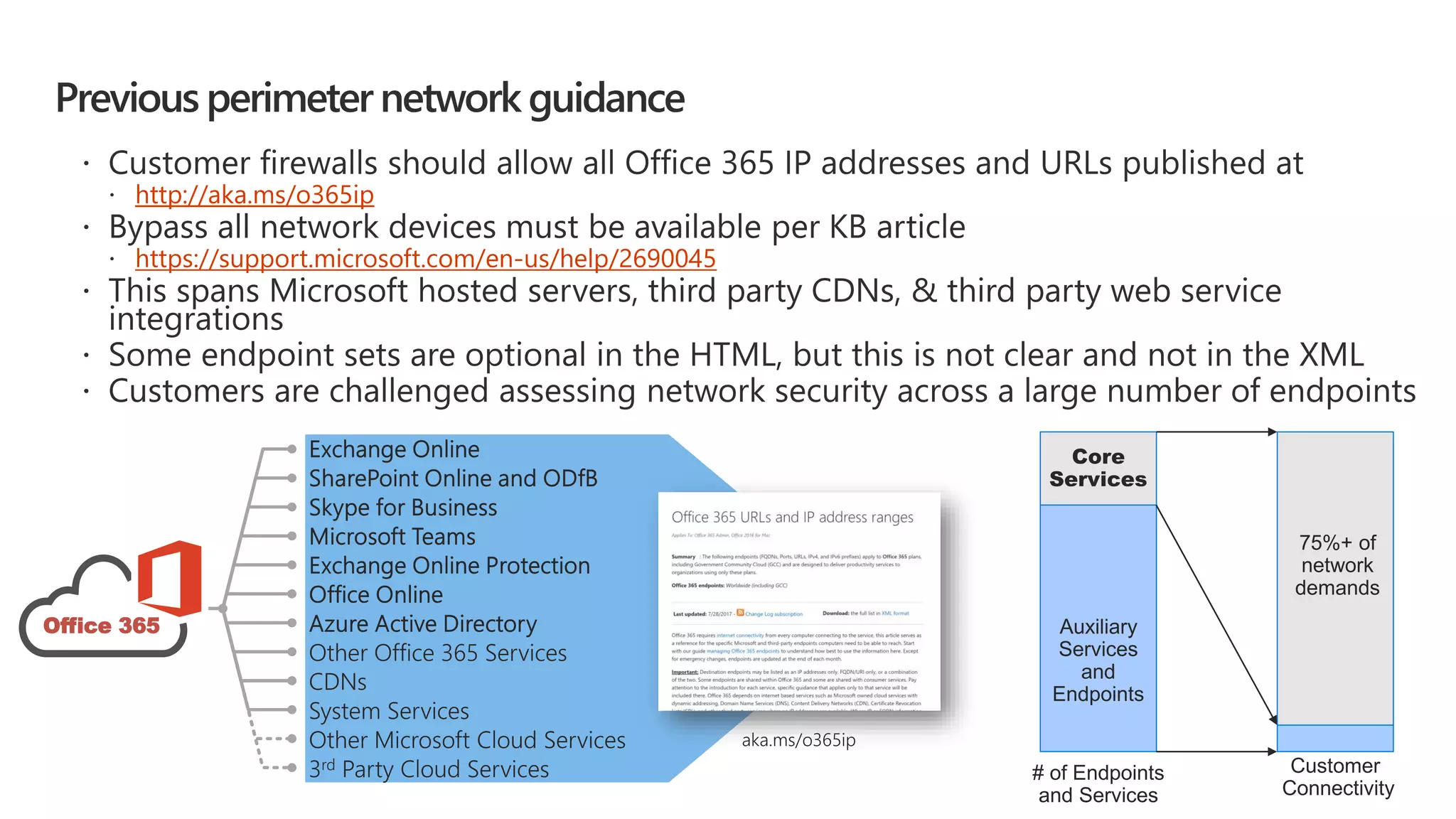 [Collinge] Office 365 Enterprise Network Connectivity Using Published Office 365 URLs and IPs | PDF