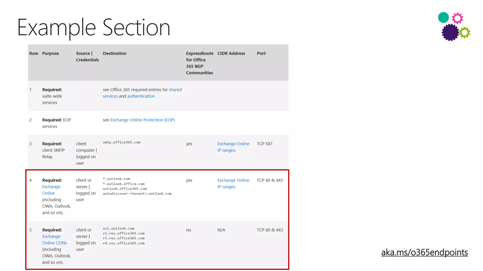 [Collinge] Office 365 Enterprise Network Connectivity Using Published Office 365 URLs and IPs | PDF