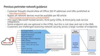 [Collinge] Office 365 Enterprise Network Connectivity Using Published ...