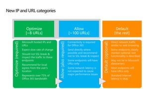 [Collinge] Office 365 Enterprise Network Connectivity Using Published ...
