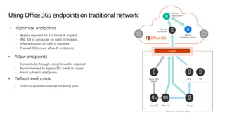 [Collinge] Office 365 Enterprise Network Connectivity Using Published Office 365 URLs and IPs | PDF
