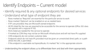 [Collinge] Office 365 Enterprise Network Connectivity Using Published ...