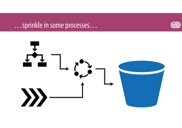 ECS 19 Ben Howard - THE PROJECT MANAGEMENT TOOLS WEB OF CONFUSION | PPT