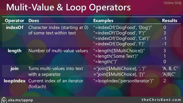 ECS19 - Chris Kent - List Formatting in Office 365 and SharePoint 2019