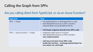 ECS 19 - Chris O'Brien - The hit list - Office 365 dev techniques you should know | PPTX | Cloud ...