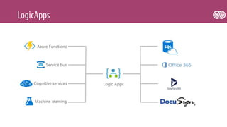 ECS19 - Damir Dobric - Designing and Operating modern applications with ...