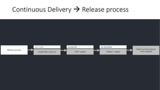 ECS19 Elio Struyf - Setting Up Your SPFx CI/CD pipelines on Azure DevOps | PDF