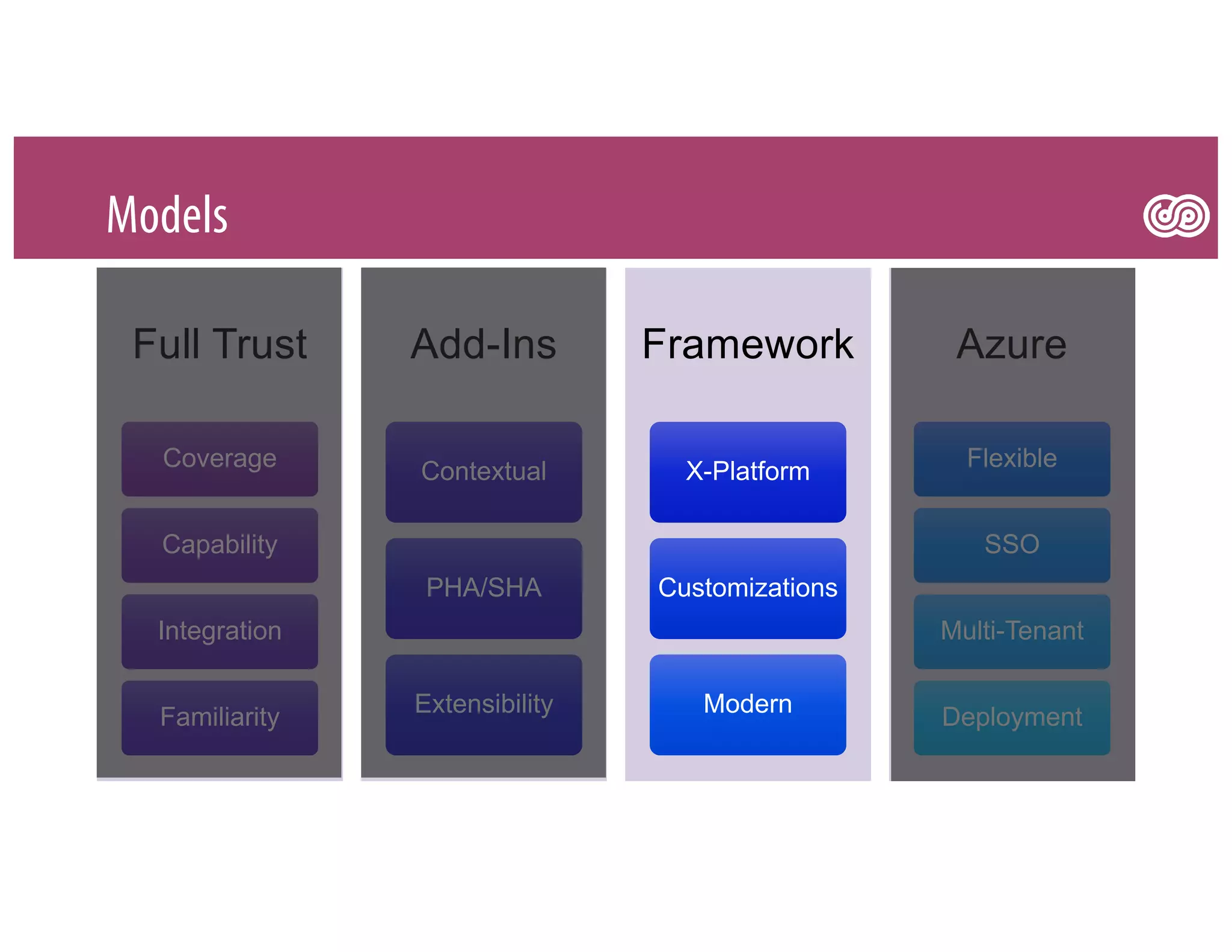 Developing Sharepoint Framework Solutions For The Enterprise Ppt